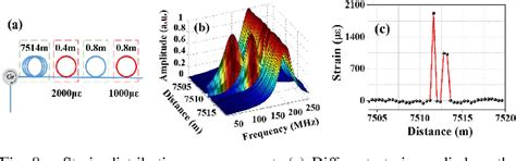 Figure 1 From High Spatial Resolution Botdr Based On Differential Brillouin Spectrum Technique