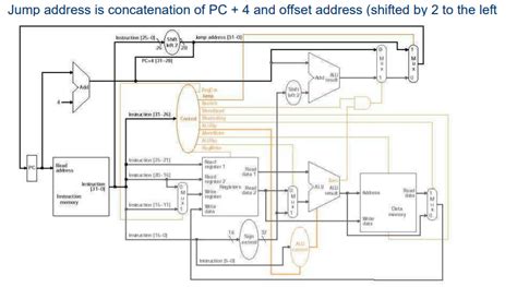 Solved Design A Circuit For The Overflow Detection Block