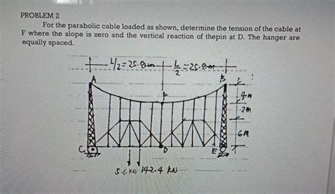 Solved Problem 2 For The Parabolic Cable Loaded As Shown