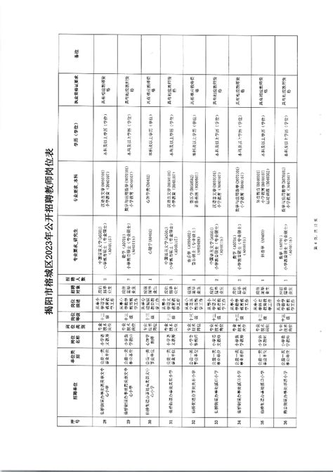 揭阳市榕城区2023年公开招聘教师公告 揭阳市榕城区人民政府网
