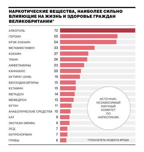 Что опаснее: наркотики или алкоголь