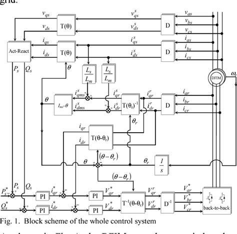 Figure 1 From Advanced Doubly Fed Induction Machine Diagnosis Under Time Varying Condition