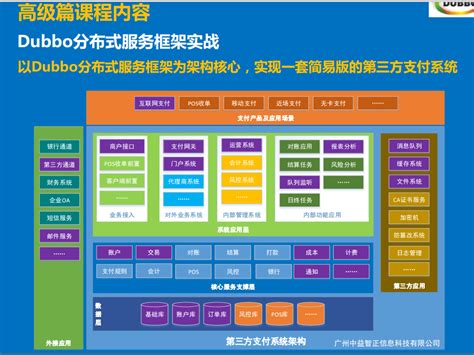 基于dubbo的分布式系统架构规划 公司基于dubbo的架构规划 csdn博客