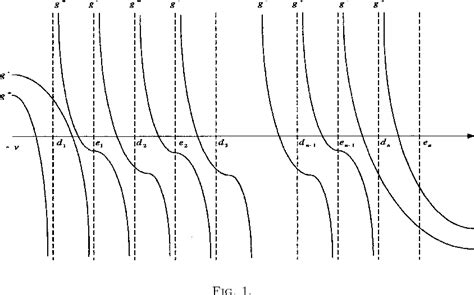 Figure 1 From Eigenvalue Problems For One Dimensional Discrete