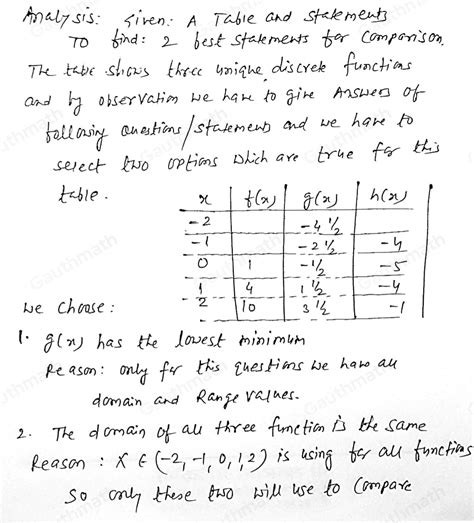 Solved The Table Shows Three Unique Discrete Functions Which