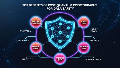 Top Benefits Of Post Quantum Cryptography For Data Safety Quantumize