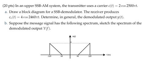 Solved In An Upper Ssb Am System The Transmitter Uses A