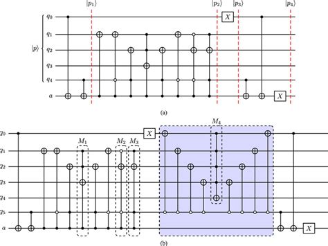 Quantum Circuits For The Parallel State Shift Operating On A Five Download Scientific Diagram
