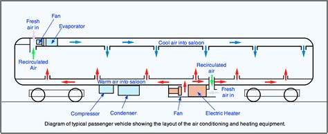Coach Parts The Railway Technical Website Prc Rail Consulting Ltd