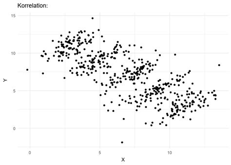 Simpsons Paradox The Perils Of Hidden Bias Biostatistics