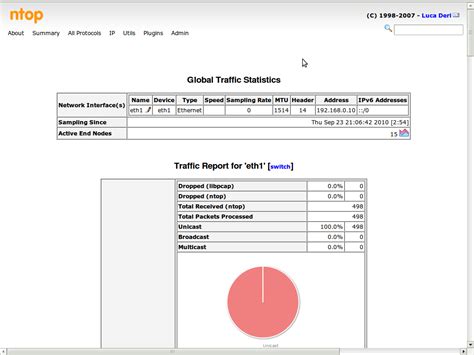 Ntop For Network Analysis Linuxaria