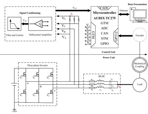 Bldc Motors Sensorless Control Based On Mlp Topology Neural Network