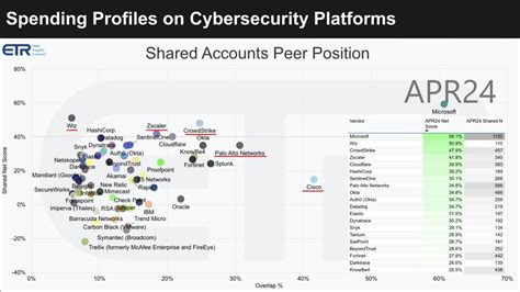 Rsa Conference 2024 Goes Beyond Ai Powered Security To Securing Ai Itself Siliconangle