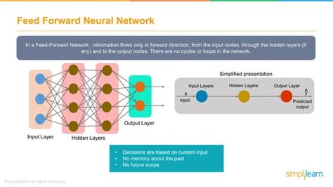 Recurrent Neural Network Rnn Rnn Lstm Tutorial Deep Learning