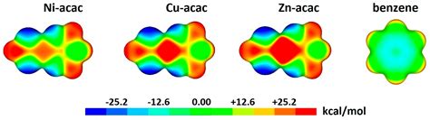 Chemistry Free Full Text Recognizing New Types Of Stacking Interactions By Analyzing Data In