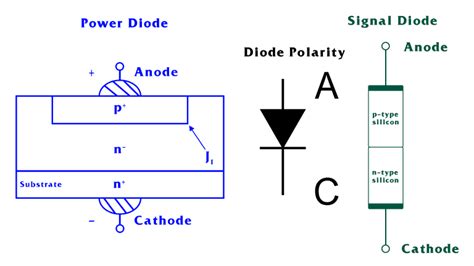 What Is A Power Diode 👨‍🎓👩‍🎓