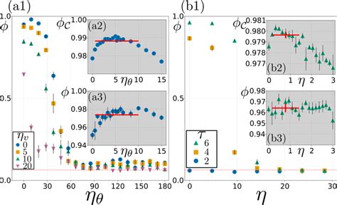 Ordering Transitions In The Presence Of A Cognitive Noise And B