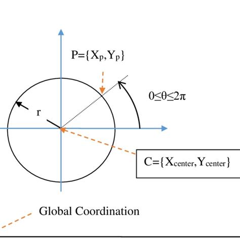Pdf Trajectory Planning For A Fully Planar Parallel Manipulator Applying S Curve Profile