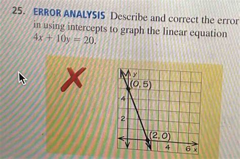 solved error analysis describe and correct the error in using