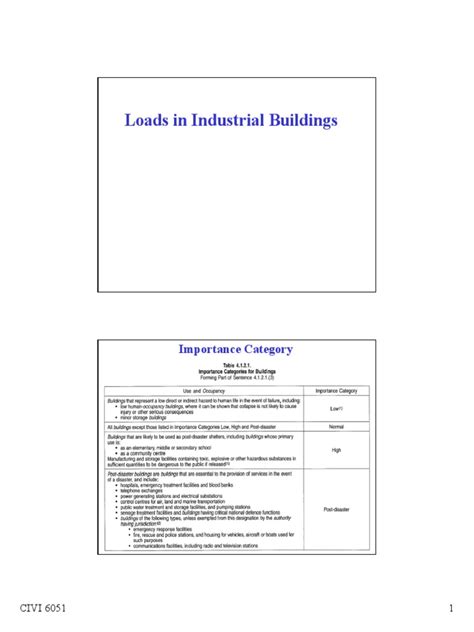 Load Combinations And Snow Load According To Nbc 2015 Pdf Snow