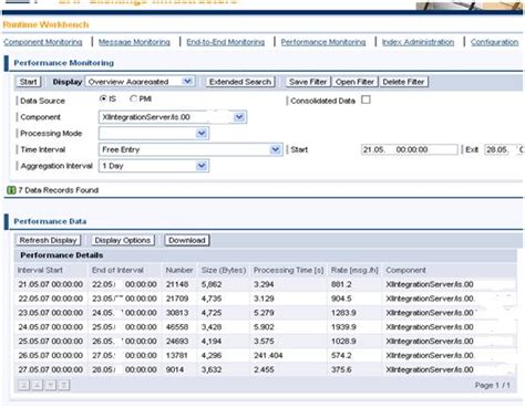 Performance Monitoring Steps For XI Systems SAP Blogs
