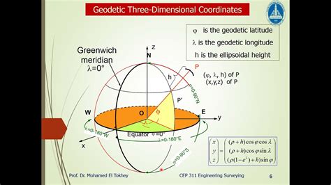 Geodetic Datums And Geodetic Coordinates Revision Youtube