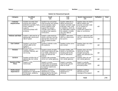 Special Occasion Speech Rubric At Neil Cartwright Blog