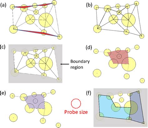 Determining Fiber Deficient Areas From The Dual Triangulation A Dual