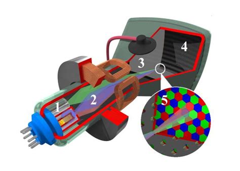 Are CRT Monitors Better Than LCDs For Gaming Make Tech Easier