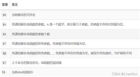命令注入以及常见绕过方式命令注入如何绕过空色 Csdn博客