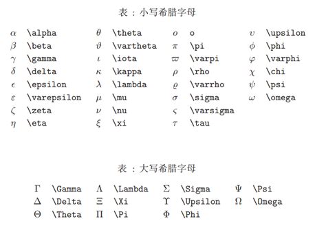 Latex中的数学公式符号语法大全latex恒等于 Csdn博客