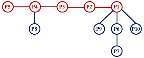 Integrated Scheduling Algorithm Based On Improved Semi Numerical Algorithm
