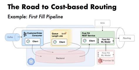 Nordstrom Builds Flexible Backend Ops With Kubernetes Spark And Janusgraph The New Stack