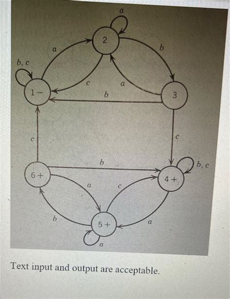 Solved O Write An C Java Python Objective C Ada Chegg