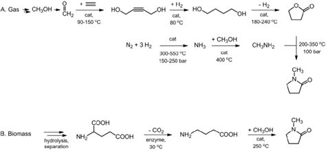 Scheme 4 1 Simplified Overview Of All Process Steps Towards NMP A Download Scientific