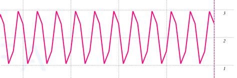 ‍☠️stm32cubemx欠采样（等效采样）原理讲解与实现 采集高频信号stm32之timadcdma采集50hz交流信号 Csdn博客