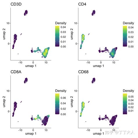 核密度图绘制 知乎