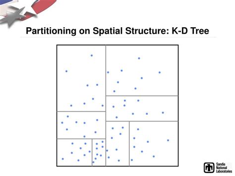 PPT Unstructured Data Partitioning For Large Scale Visualization PowerPoint Presentation ID