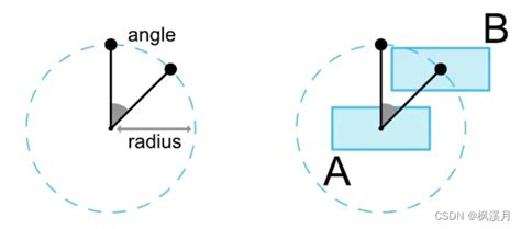 Constraintlayout布局constraintlayout布局中可以使用relativelayout吗 Csdn博客