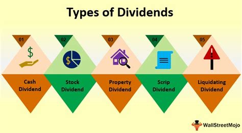 Dividend Definition Chronology Types With Examples