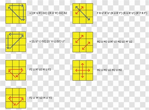 Rubik S Cube Algorithm CFOP Method Shape Diagram High Grade Atmospheric Transparent PNG