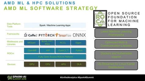 rocm and distributed deep learning on spark and tensorflow ppt