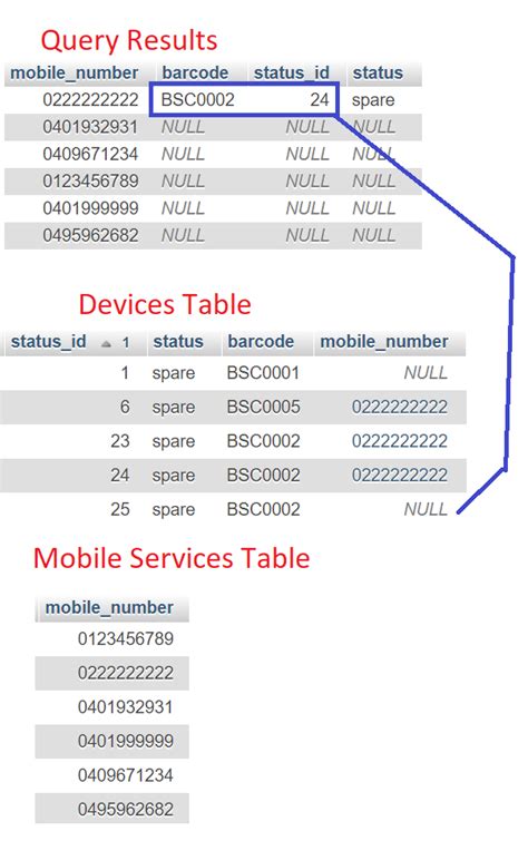 Mysql Left Join Table On Maxid Not Showing Null Record Rmysql