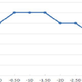 Calculation Method Of DOF Range Download Scientific Diagram