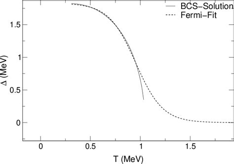 Figure 1 From Large Scale Prediction Of The Parity Distribution In The