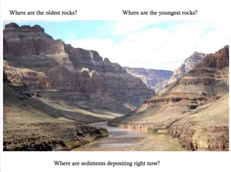 Geologic Time Flashcards Quizlet