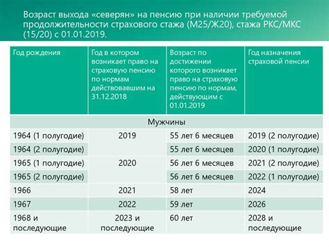 Пенсия по вредности таблица по годам 88 фото