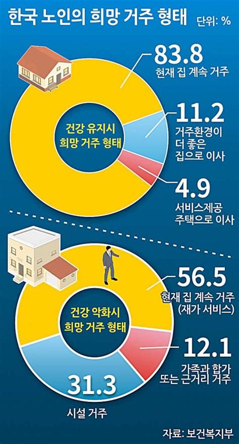 ‘나이 드는게 두렵지 않은 노후 삶의 터전은어디서 누구와 늙어갈까 서영아의 100세 카페