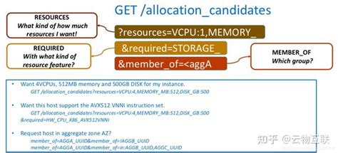 openstack placement project（rocky to train） 知乎