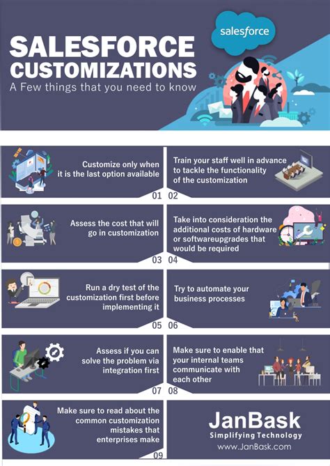 A Guide To The Process Of Salesforce Customization By A Consultant Janbask Blog